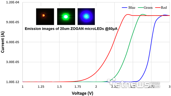 News - The Korea Institute of Photonics Technology Has Made New ...