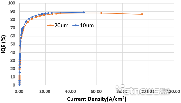News - The Korea Institute of Photonics Technology Has Made New ...